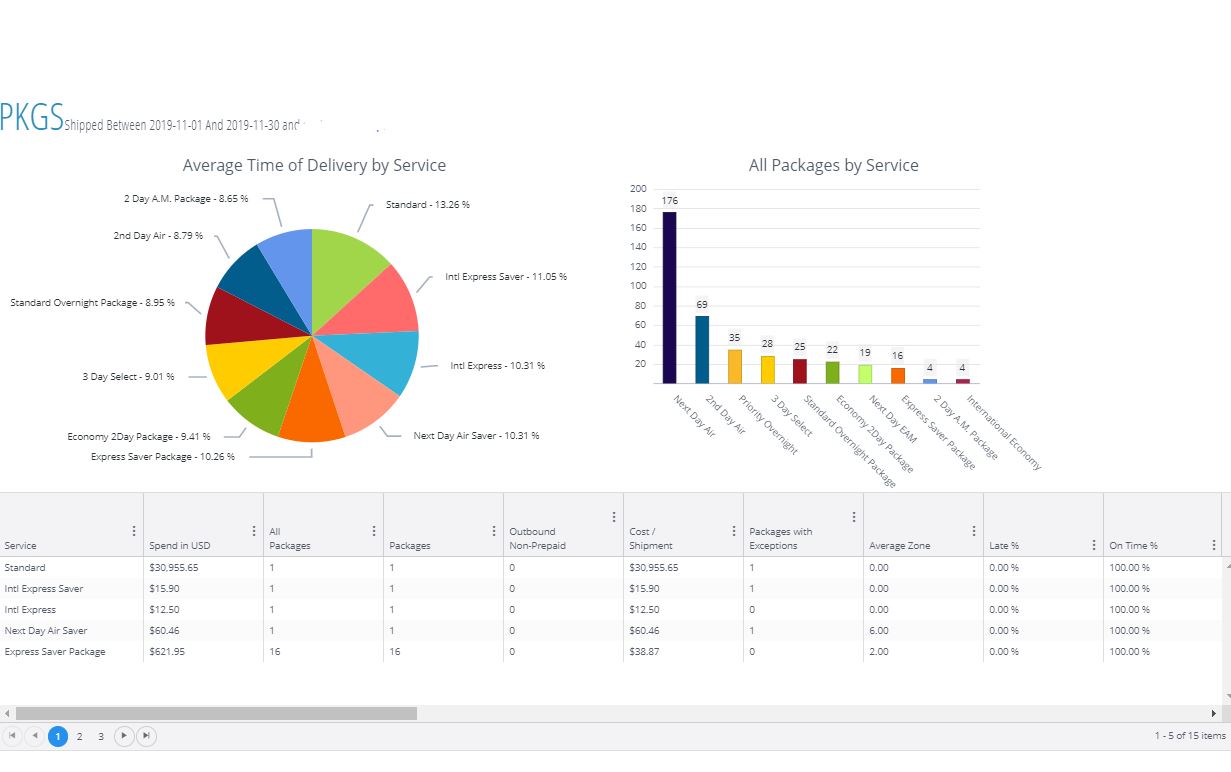 The importance of efficient and accurate reporting and analytics ...